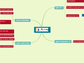 eTwinning - Mind Map